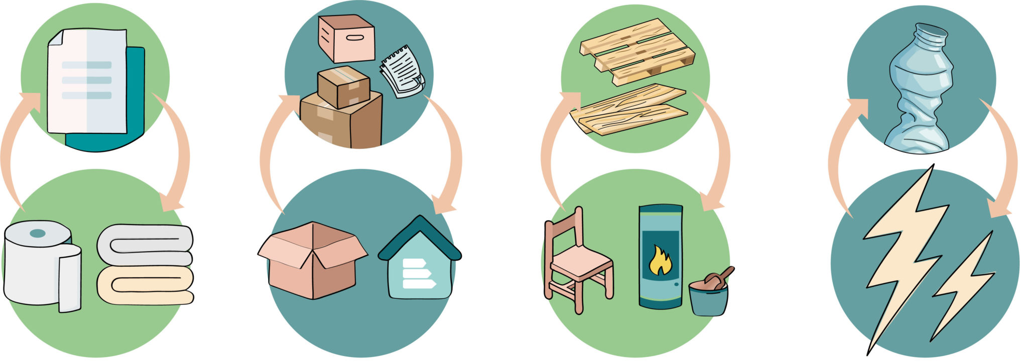 Traitement des déchets | Destruction papier confidentielle. - Sud Recyclage